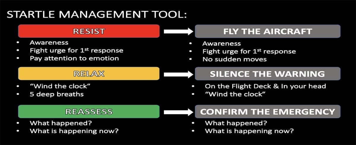 Startle: what it is and how it affects your performance : Air Facts Journal